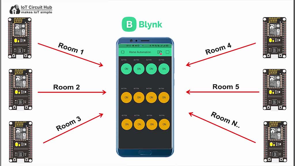 Smart Home With Multiple Nodemcu Esp8266 Network With Blynk 15 Steps Eroppa