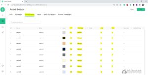 IoT Project using ESP32 NodeMCU network with Blynk - 2025