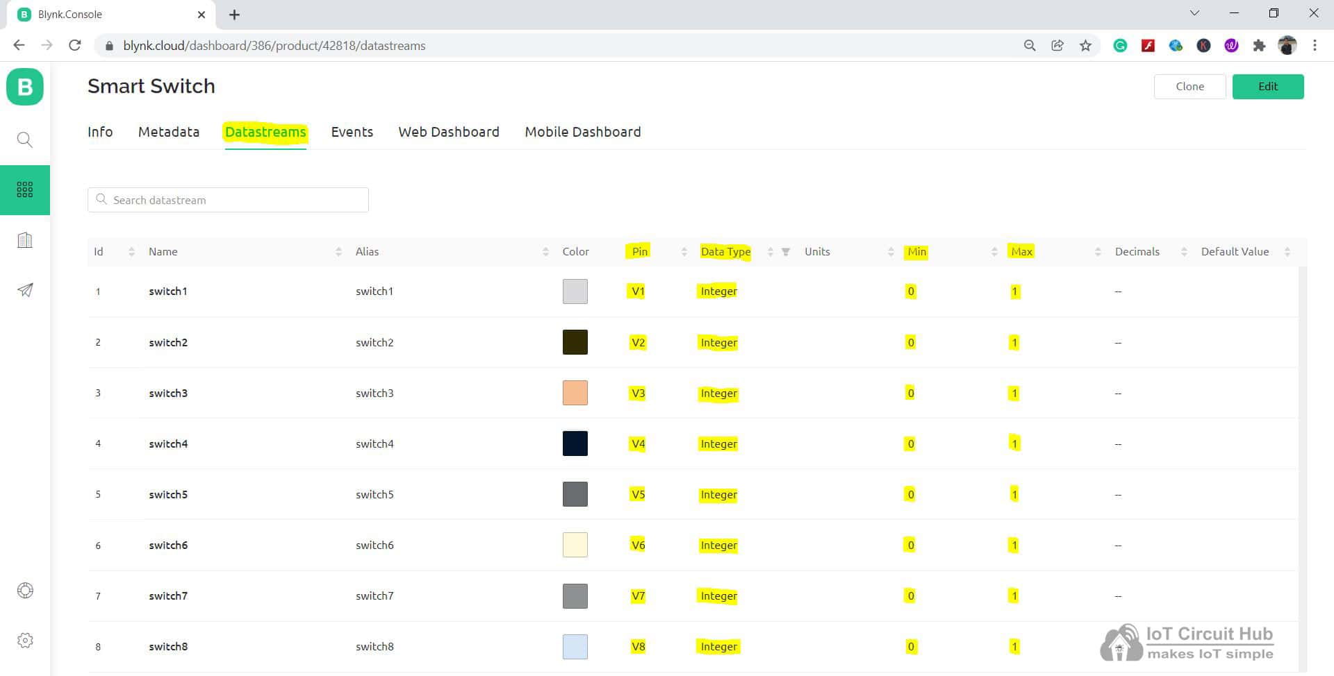 Iot Project Using Esp32 Nodemcu Network With Blynk 2025