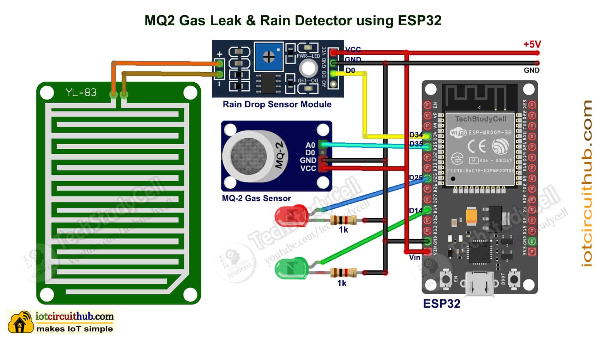 MQ2 Gas sensor & Rain detection with Blynk Notification 2025