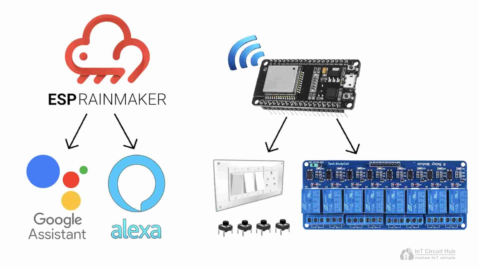 Iot Project Using Esp Rainmaker 2025 Iotcircuithub