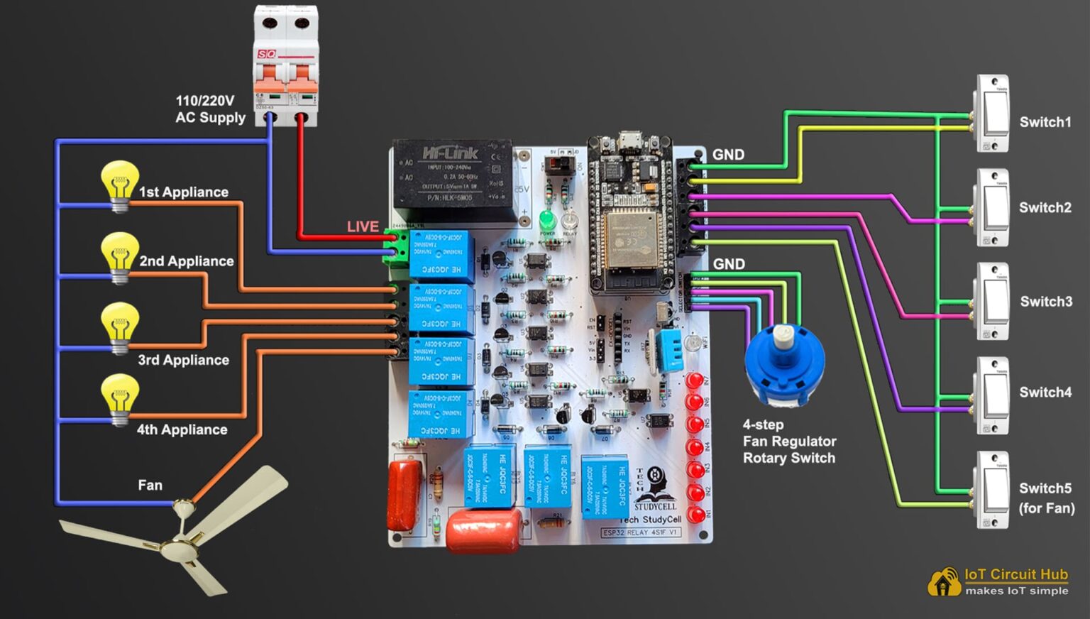 Esp32 Blynk Iot Project With Fan Dimmer And Bluetooth 2025