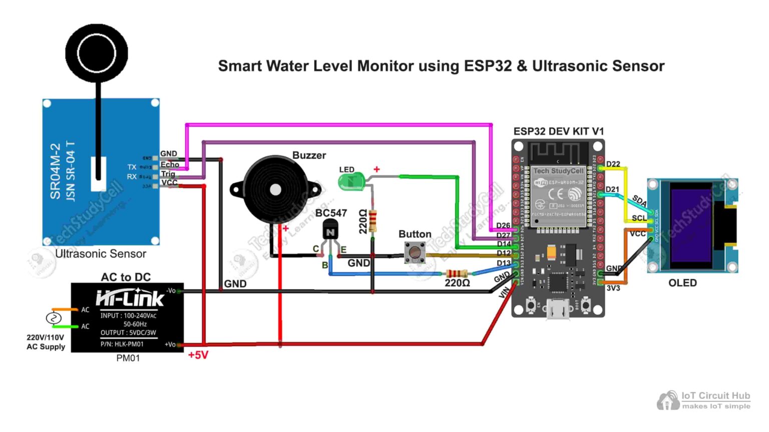 Water Level indicator using ESP32 Arduino IoT Cloud - 2025