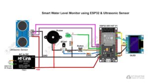 Water Level indicator using ESP32 Arduino IoT Cloud - 2025