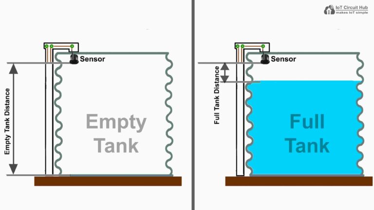 Water Level Indicator Using Esp32 Arduino Iot Cloud 2025 7691