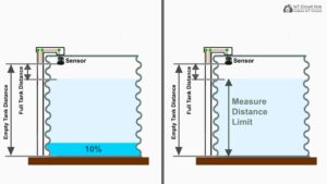 Water Level Monitoring system using ESP8266 Blynk - 2025